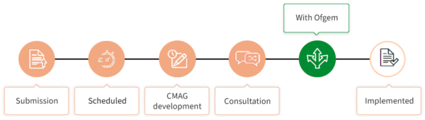 Simplifying the Reporting and Monitoring Provisions in the CM Rules ...